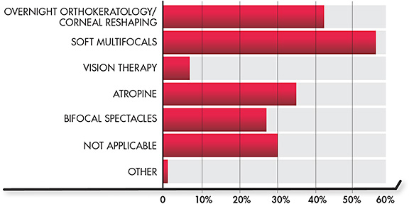 Contact Lens Spectrum | PentaVision