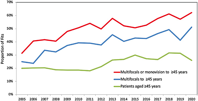 Contact Lens Spectrum | PentaVision