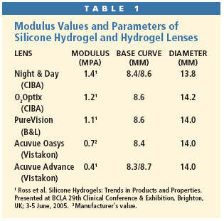Contact Lens Spectrum | PentaVision