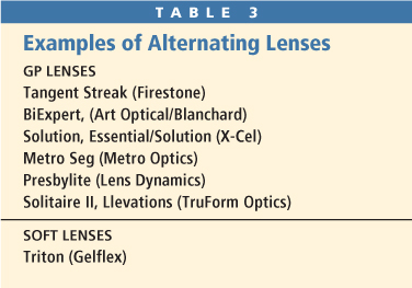 Contact Lens Spectrum | PentaVision