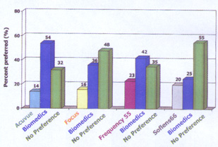 Contact Lens Spectrum | PentaVision