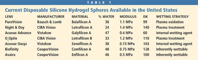 Contact Lens Spectrum | PentaVision