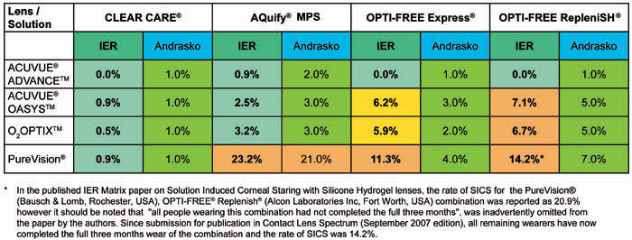 Contact Lens Spectrum | PentaVision