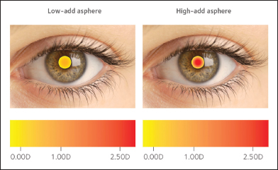 Contact Lens Spectrum | PentaVision