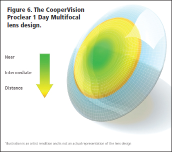 Contact Lens Spectrum | PentaVision