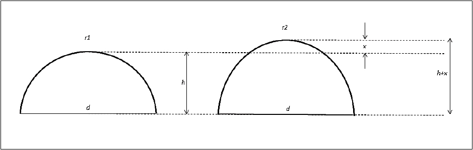 Contact Lens Spectrum | PentaVision