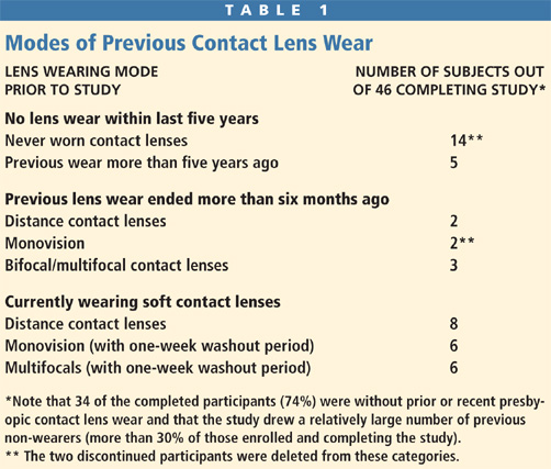 Contact Lens Spectrum | PentaVision