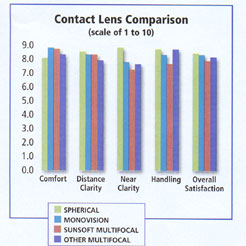 Contact Lens Spectrum | PentaVision