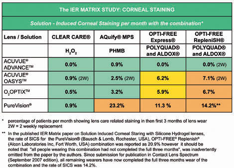 Contact Lens Spectrum | PentaVision