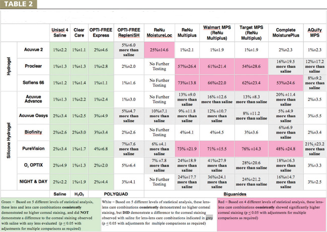 Contact Lens Spectrum | PentaVision