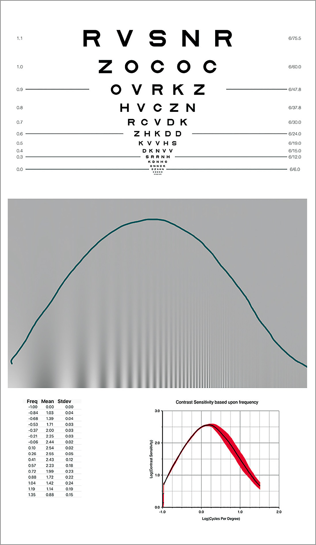 Contact Lens Spectrum | PentaVision