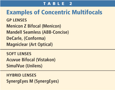 Contact Lens Spectrum | PentaVision