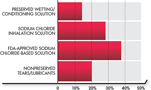 Contact Lens Spectrum | PentaVision