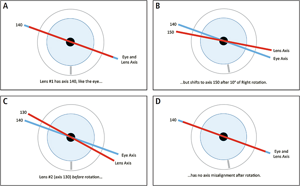 Contact Lens Spectrum | PentaVision