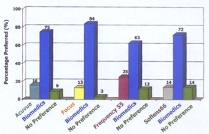 Contact Lens Spectrum | PentaVision