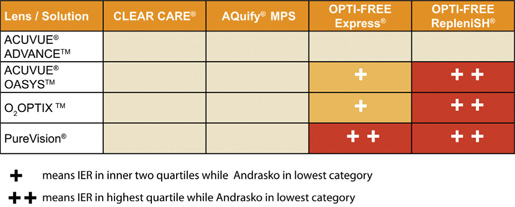 Contact Lens Spectrum | PentaVision