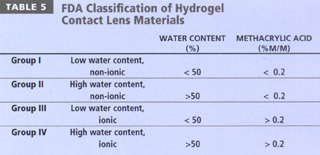 Contact Lens Spectrum | PentaVision