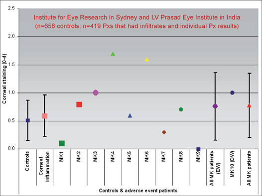 Contact Lens Spectrum | PentaVision